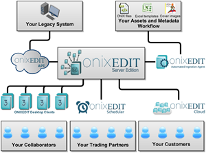 ONIX Database for Metadata Aggregators | Overview | ONIXEDIT Server